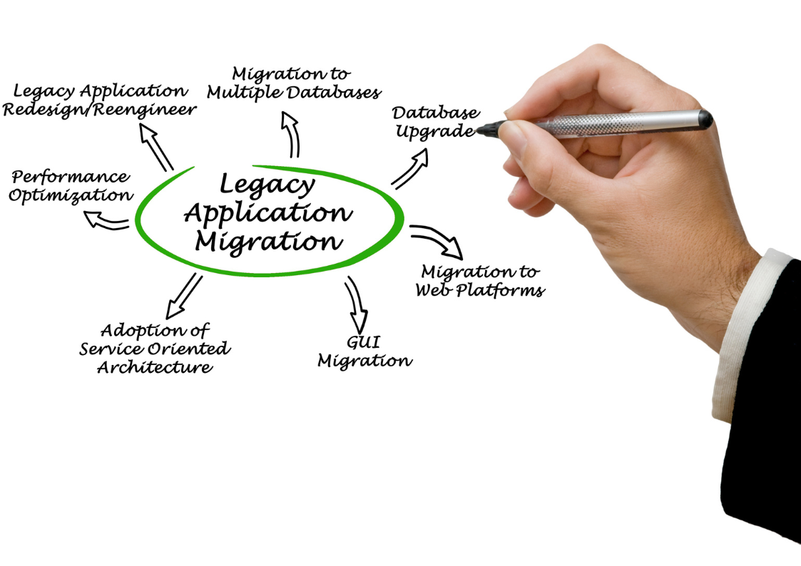 Azure Migration For Cios Legacy App Modernization Multishoring